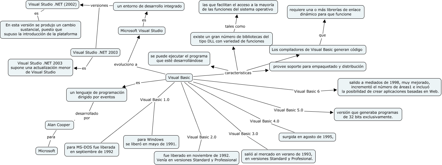 SALA_1_PC14_visual basic 094